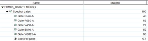 Spectral Plot Flowjo Documentation Flowjo Documentation Documentation For Flowjo Seqgeq