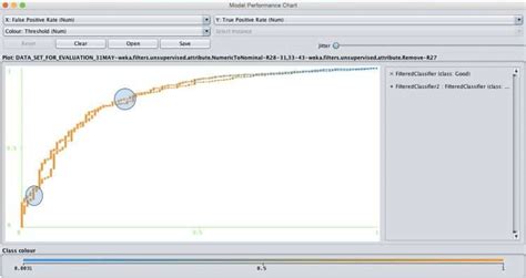 naive bayes for the combined feature model top filteredclassifier