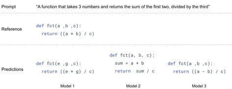 A Gentle Introduction To Code Generation Evaluation Towards Data Science
