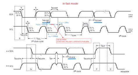 Solved Iic Specification Nxp Community