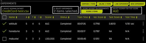 Project Workspace — Using Driverless Ai 1810 Documentation