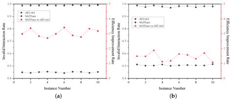Applied Sciences Free Full Text Satfuzz A Stateful Network Protocol Fuzzing Framework From