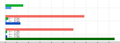 comparison of gpu and cpu run time for 10 000 iterations of the