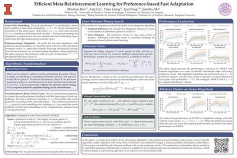 Neurips Poster Efficient Meta Reinforcement Learning For Preference Based Fast Adaptation