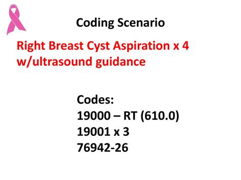 Coding Breast Procedures Ppt Download