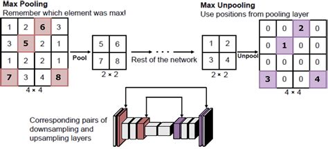 The Textureless Surface Reconstruction Network 3 Left Consists Of
