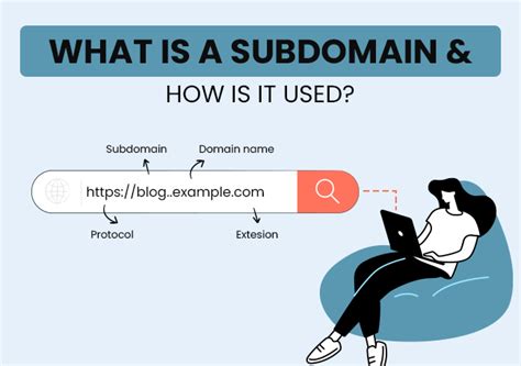 A Complete Guide To Whois Lookup
