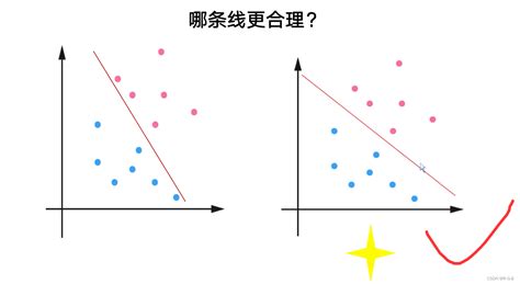 【p20 分类算法及应用实践】支持向量机 Csdn博客