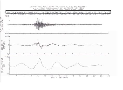Filtering Types Available In Obspy Usage Questions Obspy Forum