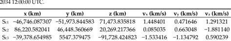 Initial Values Of The Reference Orbits [36] In The Earth J2000 Eci Download Scientific Diagram
