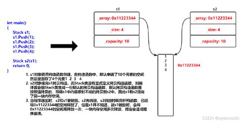 【c基础】类和对象（2）构造函数、析构函数、拷贝函数c 为什么类的构造函数不是必须的 Csdn博客