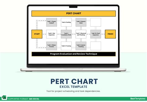 Pert Chart Excel Template Best Templates