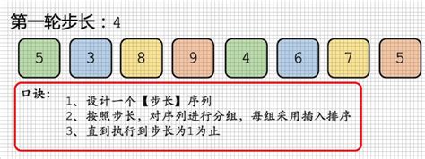 排序算法【希尔排序】 Csdn博客