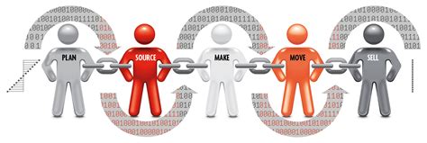 Data Driven Supply Chain Randg Global Consultants North America