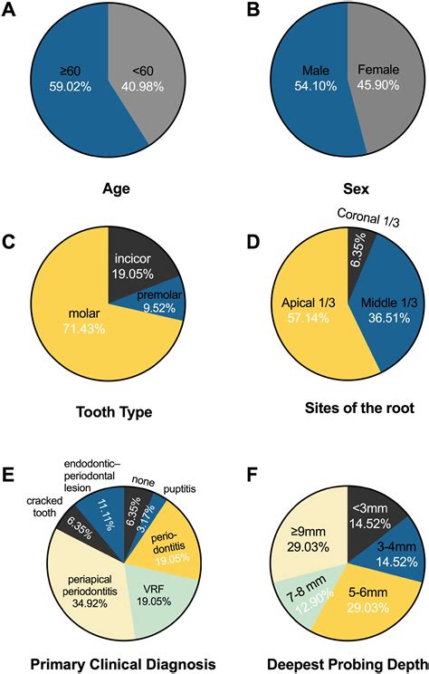 Clinical Radiographic Features And Prognosis Of Cemental Tear A