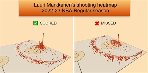 Lauri Markkanens Heatmap From The First Season With Utah Jazz Rutahjazz Lauri Markkanens Heatmap From The First Season With Utah Jazz Rutahjazz