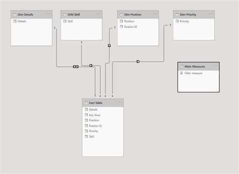 Solved Slicer And Logic Microsoft Fabric Community