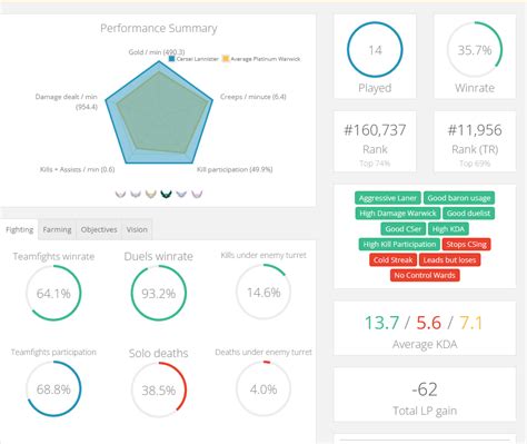 What Is It That I Am Doing Wrong Explanation In Comments Rwarwickmains