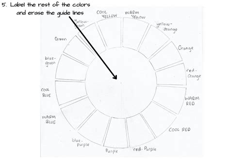 How To Create A Color Wheel Chart With Watercolors My Art Aspirations