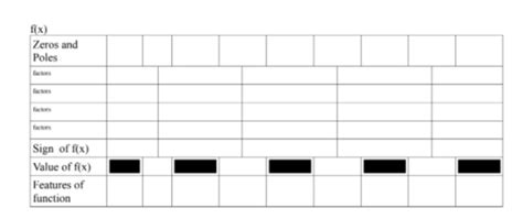 Solved Sketch Curve Need Appropriate Curve Sketching Chegg Com