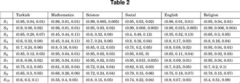 Table 2 From Application Of The Intuitionistic Fuzzy Logic In Education Semantic Scholar