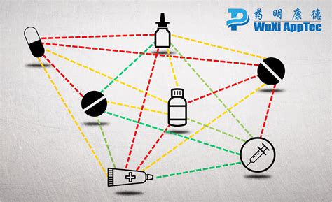 Drug Drug Interaction Wuxi Apptec