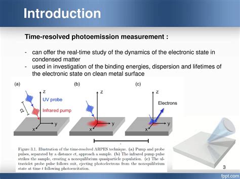 Time Resolved Arpes