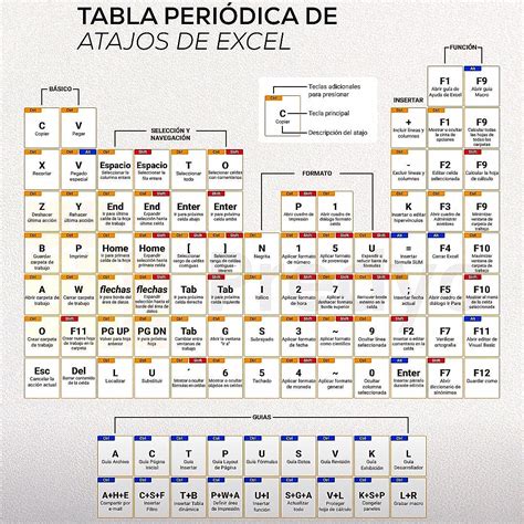 🔍 La Importancia De Aprender Atajos En Excel 📊 Alfredo Esparragoza