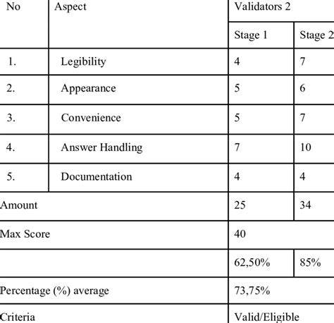 Validation Results Of Scratch Teaching Materials By Media Experts