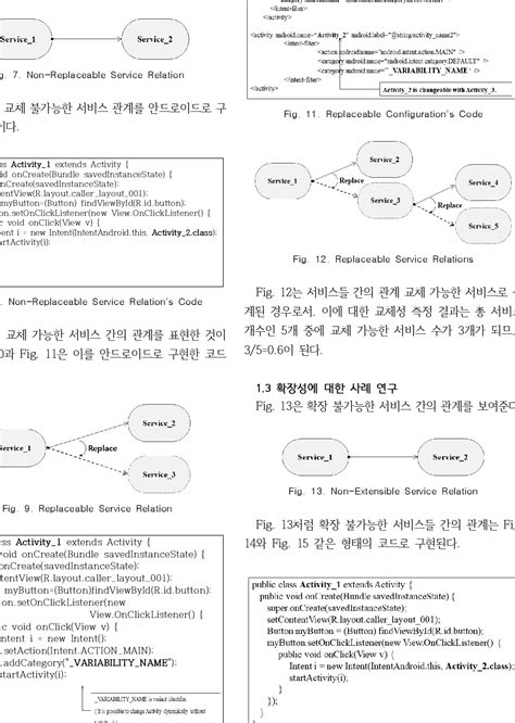 Figure 12 From Development Of Metrics To Measure Reusability Of Services Of Iot Software