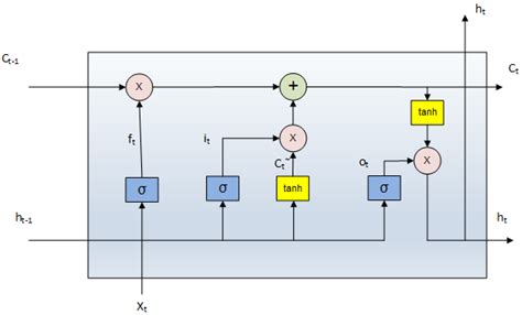 Electronics Free Full Text Iot Based Intrusion Detection System