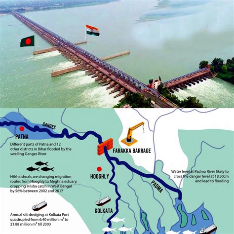 Farakka Barrage History Construction Challenges The Civil India