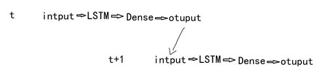 when using keras to train the model how to use the output of the