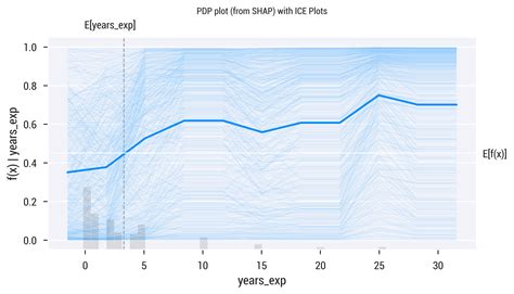 Effective XGBoost