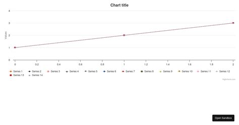 Highcharts React Demo Forked Codesandbox