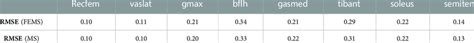 Root Mean Square Error RMSE Values Obtained By Comparing Surface Download Scientific Diagram