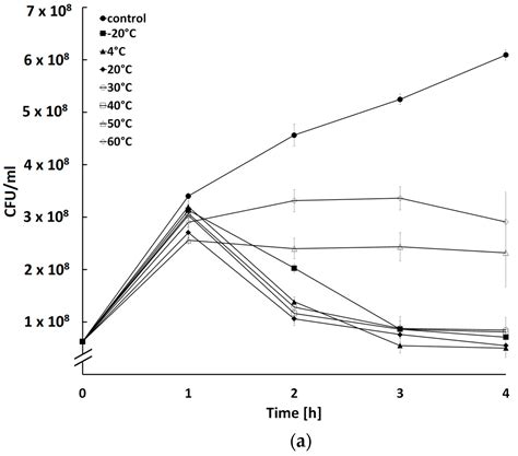 Characterization And Comparative Genomic Analysis Of Three Virulent E Coli Bacteriophages With