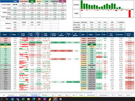 A Fantastic Performance Dashboard In Microsoft Excel Upwork