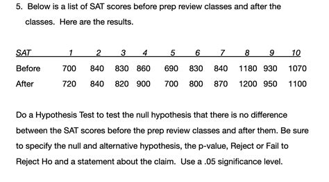 Solved State The Null And Alternate Hypothesis Find The P Chegg Com