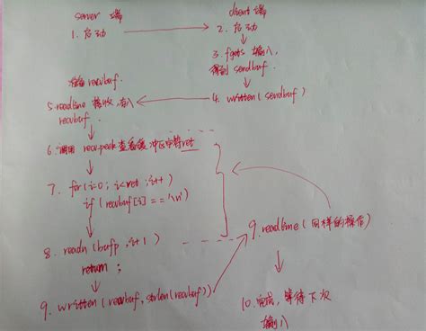 Socket编程 Fgets和fputs函数使用理解sendbuf Csdn博客