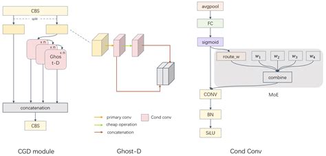 A High Performance And Lightweight Maritime Target Detection Algorithm