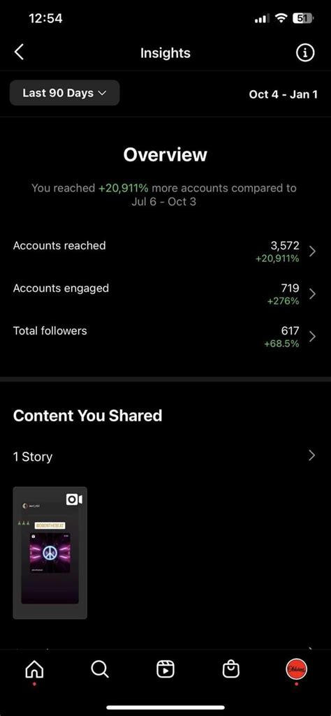 Growth Algorithm Rinstagramgrowthtips