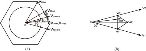 Figure 1 From Multilevel Dodecagonal Voltage Space Vector Generation Using Flying Capacitor