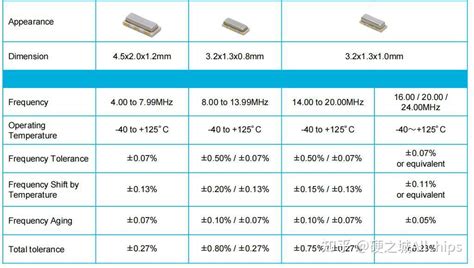 陶瓷谐振器与石英晶振的技术参数对比 知乎