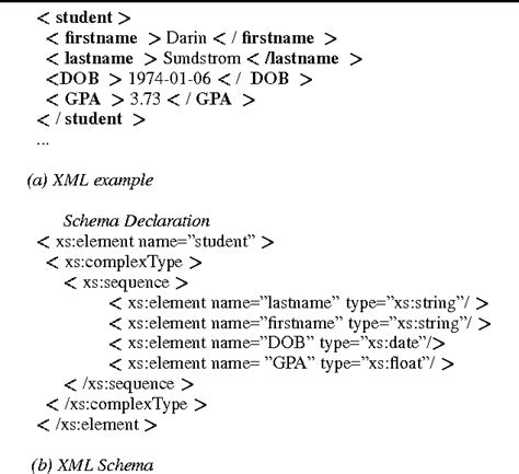 Figure 1 From Data Centric Transformations On Non Integer Iteration