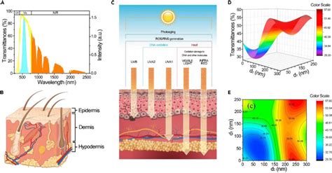 Challenges And Opportunities Toward Real Application Of Vo2 Based Smart Glazing Matter