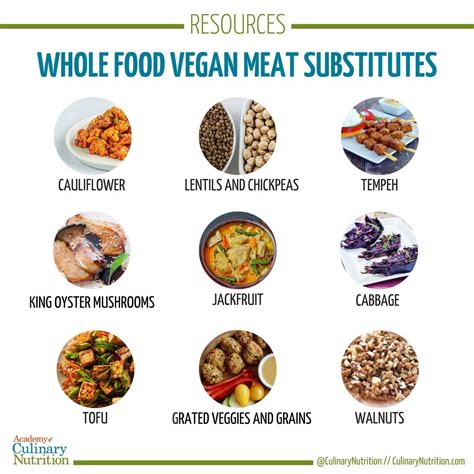 Homemade Meat Alternatives At Joshua Allingham Blog