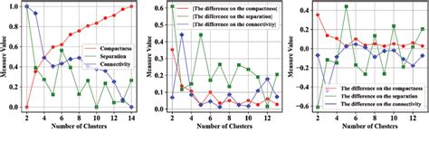 Schematic Diagrams For The Final Onc Estimation Fig 2a Shows The Download Scientific Diagram