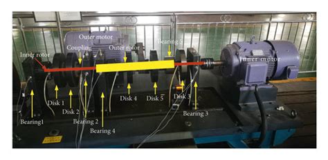 Experimental Setup Of The Dual Rotor System With Five Supports Download Scientific Diagram