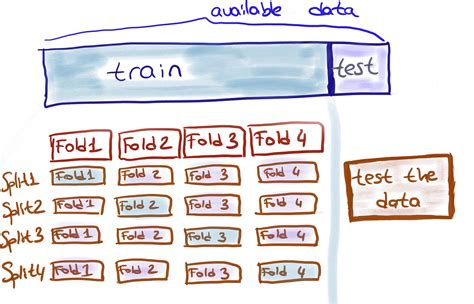 What Is The Main Challenges In Machine Learning By Fulya Küplülü Medium